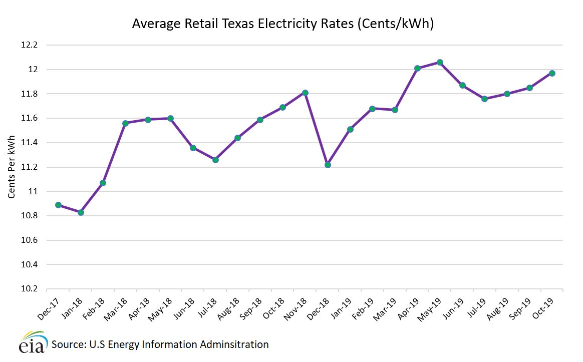 Qenergy Rates Qenergy Rates